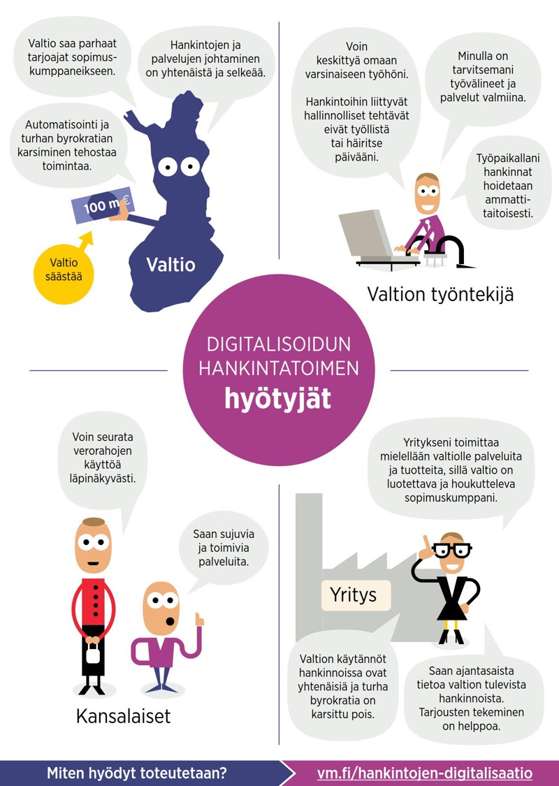 Handi digitalisoi hankinnat - Hansel - Vuosikertomus 2016