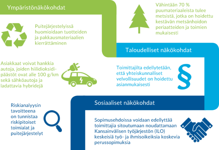 Vastuullisuus hankintaprosessissa ja puitejärjestelyissä - Hansel - Vuosikertomus 2016